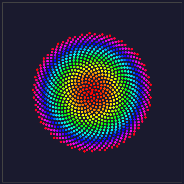 Interactive Simulations